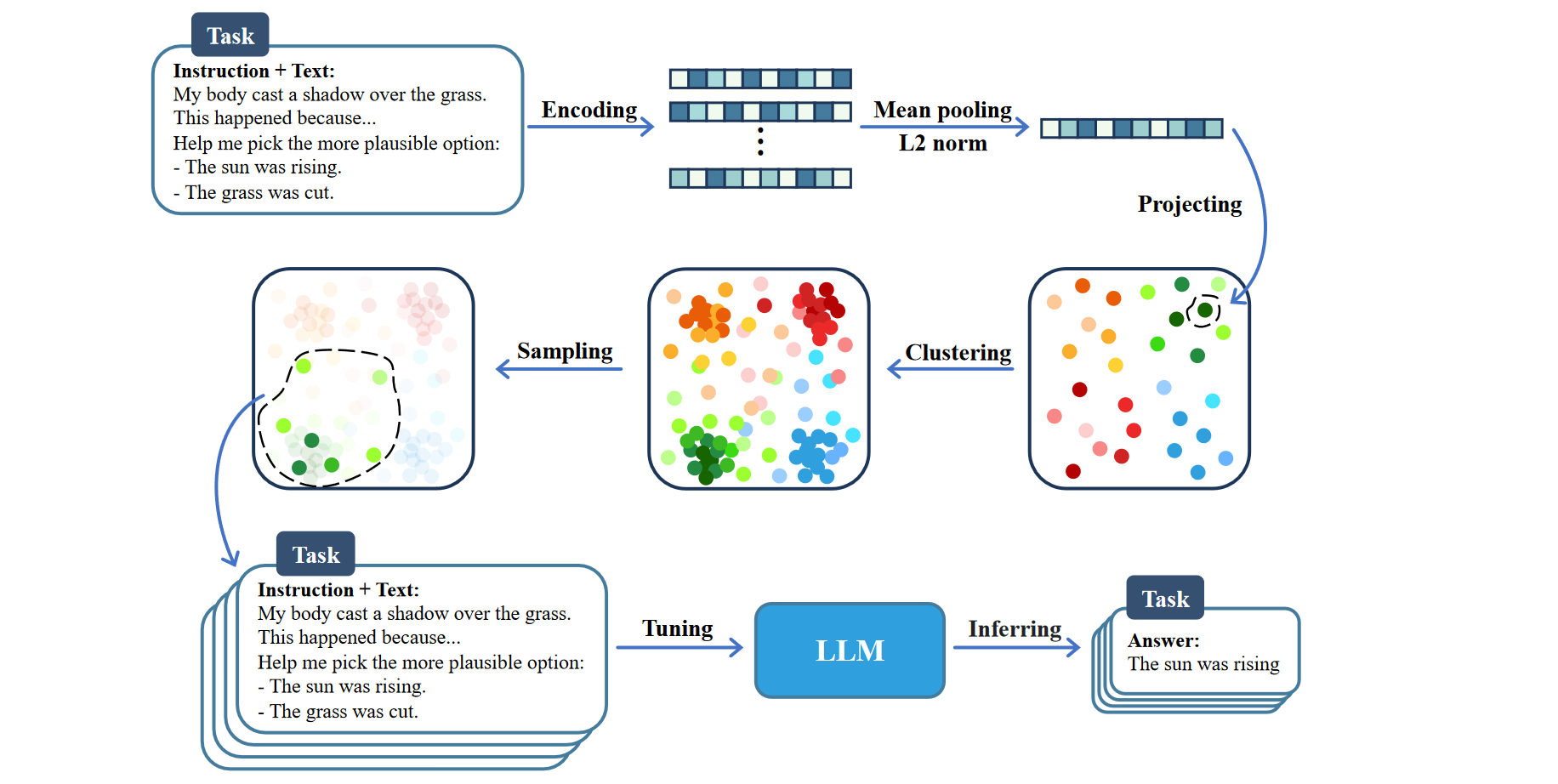 LLM 数据侧论文速读_coverage-centric coreset selection for high prunin-CSDN博客