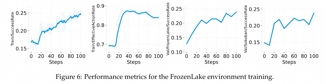 给大模型”升级打怪”？这个叫ROLL的框架，据说能让强化学习快很多，是啥黑科技？_roll框架-CSDN博客