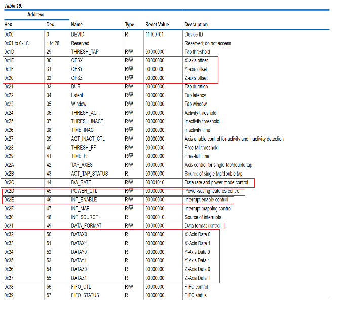 基于极海APM32E030的智能手表设计（下）：血氧监测、GPS定位及步数感应等功能实现_apm32e030 复位-CSDN博客