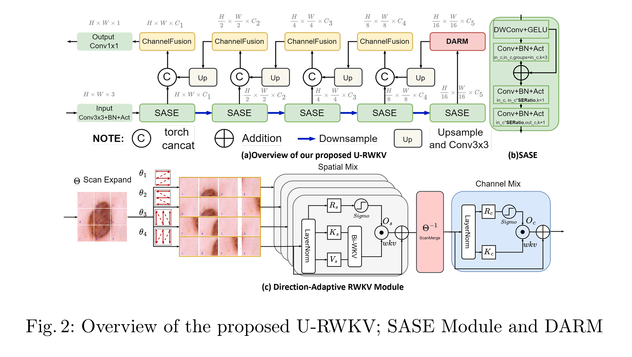 RWKV 社区七月动态：RWKV7-G0 7.2B 模型发布，8 篇高质量论文_an efficient image fusion network exploiting unify-CSDN博客