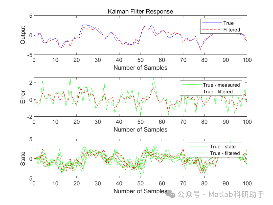 针对KF状态估计的电力系统虚假数据注入攻击研究附Matlab代码_csdn 虚假信息注入攻击检测-CSDN博客