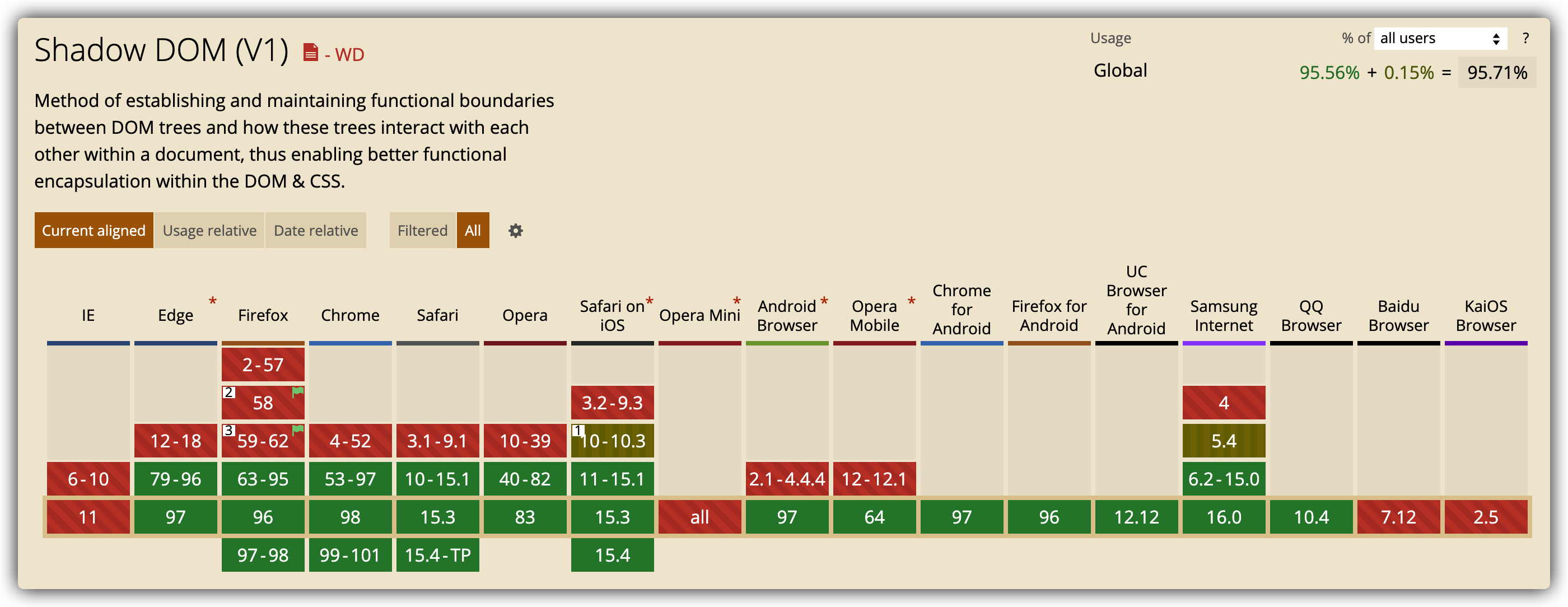 web Compontents归纳总结_组件web com-CSDN博客