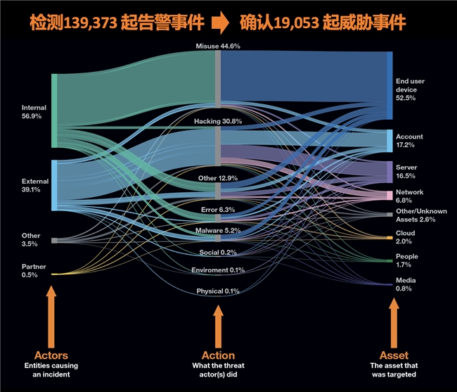 Orange Cyberdefense发布年度安全报告《Security Navigator 2026》-CSDN.NET
