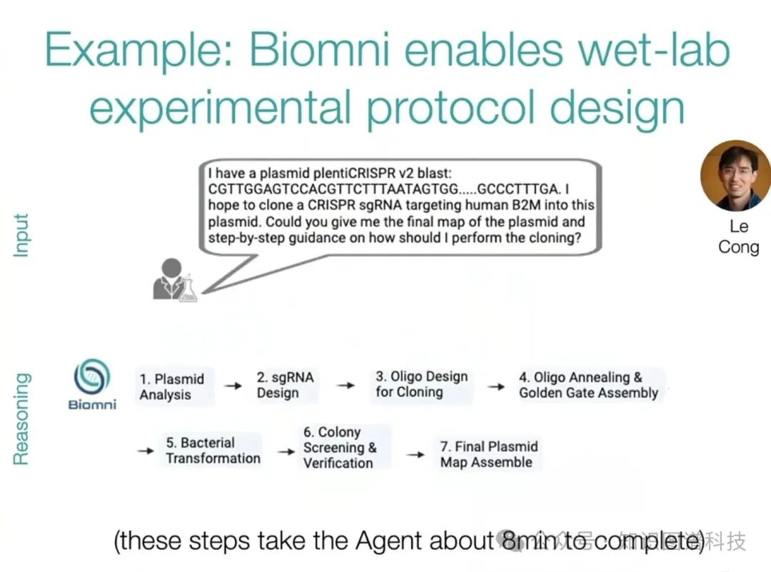 Biomni：斯坦福大学团队打造首个生物医药领域的AI智能体，从设计实验、数据分析到药物发现全自动搞定。附最新 PPT。_biomni如何使用 ...