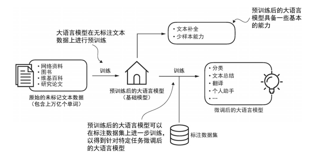 GitHub 62.6k Star 爆款项目，我终于看懂了（附PDF）-CSDN博客