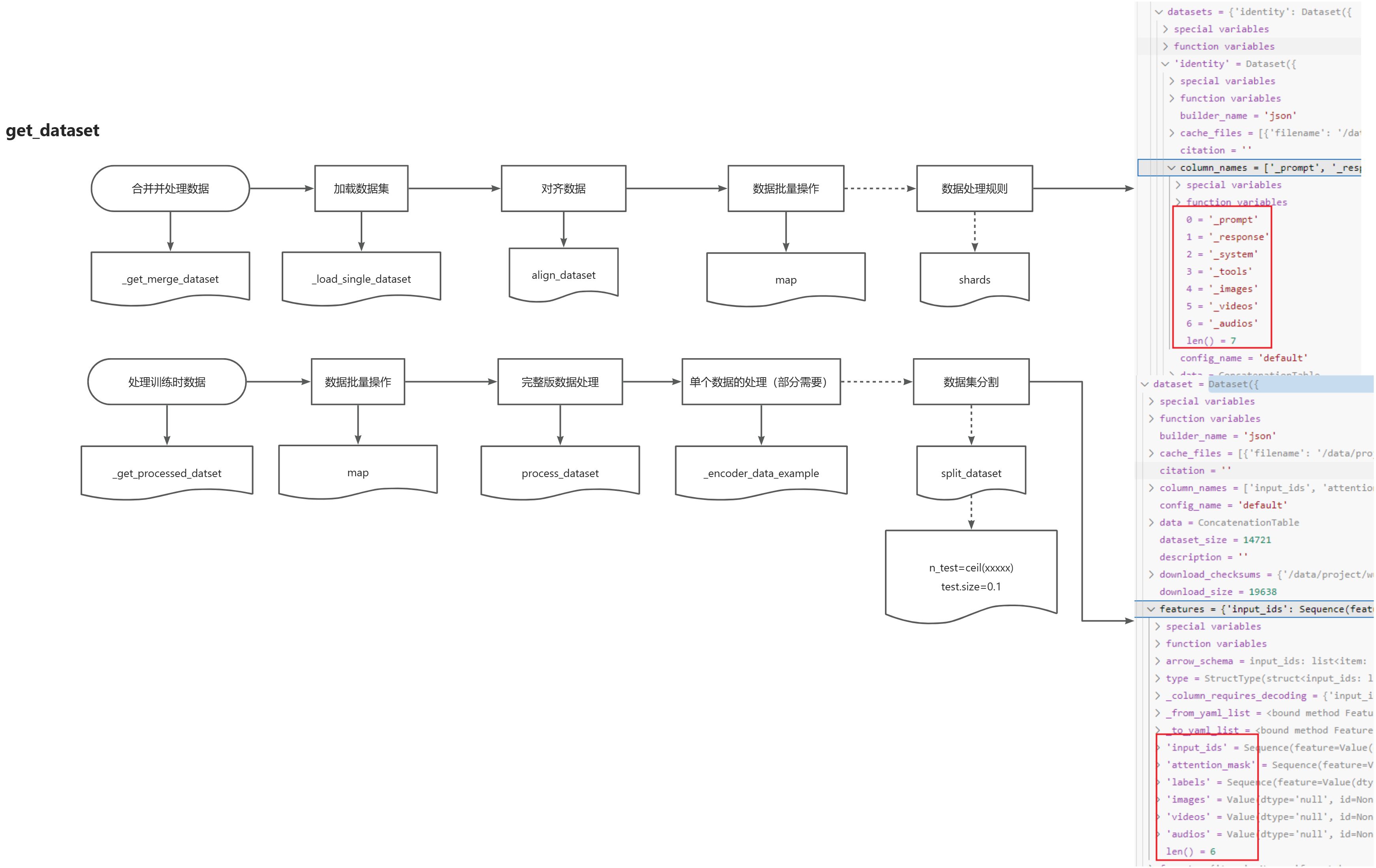 Llamafactory 源码解析_llamafactory源码分析-CSDN博客