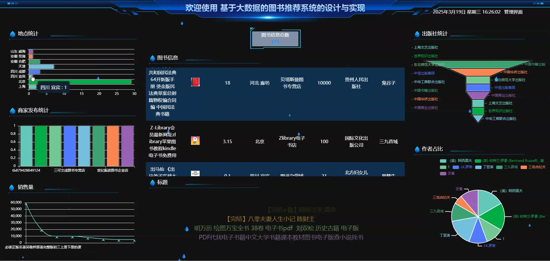 基于Python+Django+SSM图书推荐系统(源码+LW+调试文档+讲解等)/图书推荐算法/书籍推荐系统/图书智能推荐/个性化图书推荐/图书推荐服务-CSDN博客