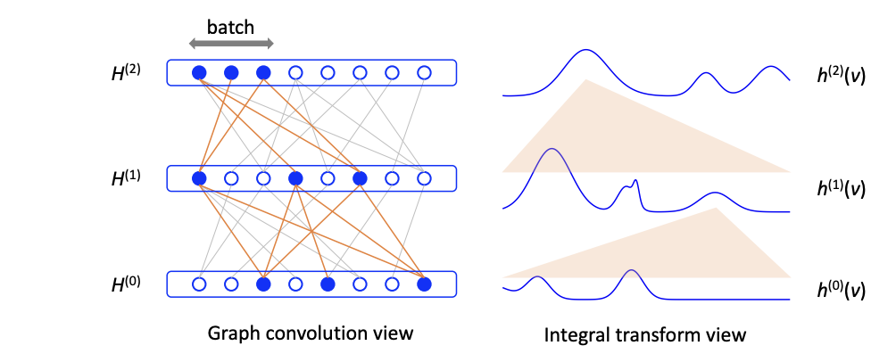 图神经网络颠覆性突破登Nature封面_advanced3dgnn-CSDN博客