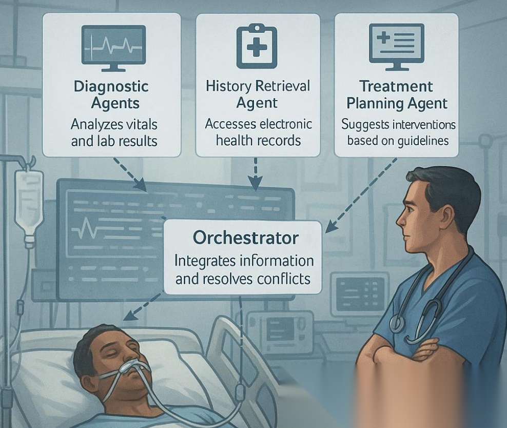多智能体（Multi-Agent）深度拆解：应用场景+架构模式，从入门到精通全在这篇！_multi agent-CSDN博客