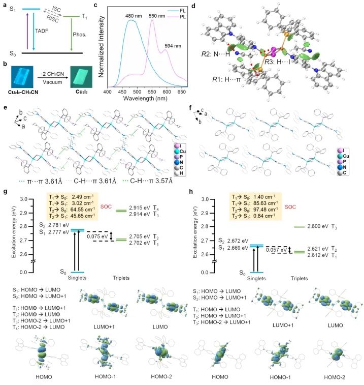 他，211学术副校长/「国家杰青」，2025年第2篇Angew！_郑州大学臧双全校长-CSDN博客