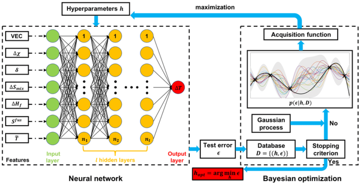 贝叶斯优化算法的应用：基于BO-LSSVM的数据回归预测（多输入输出）_贝叶斯优化算法实例-CSDN博客