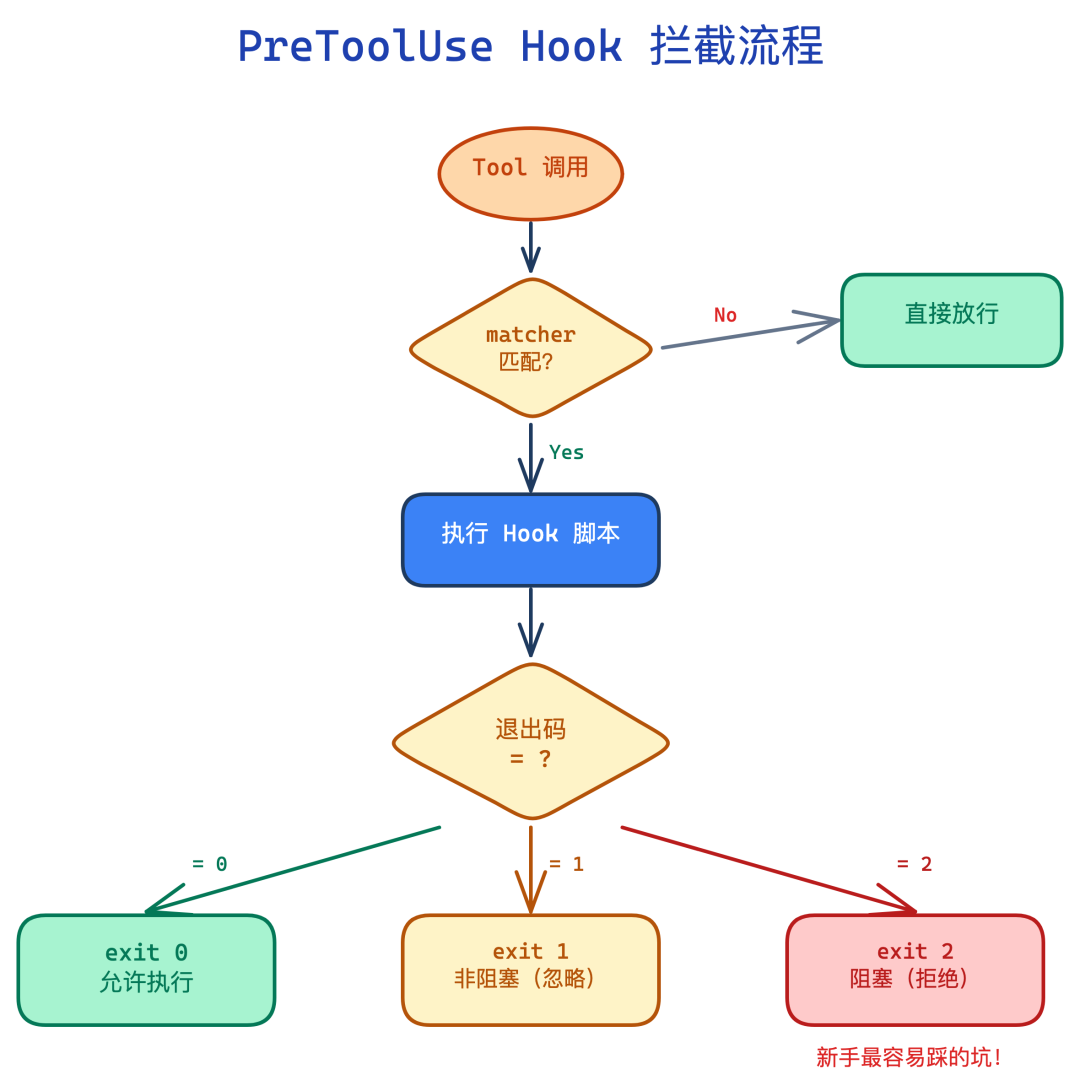 Claude Code Hooks 2026 完整实战指南：6 个生产可用的 Hook 场景，附完整脚本和配置-CSDN博客