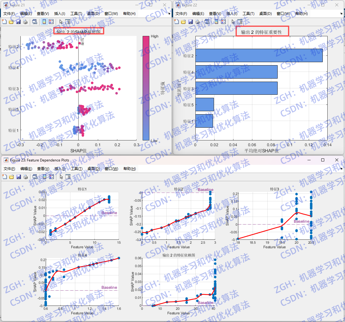 [原创]基于CCO-LSSVM多输出回归+SHAP可解释性分析 Matlab代码(多输入多输出)-CSDN博客