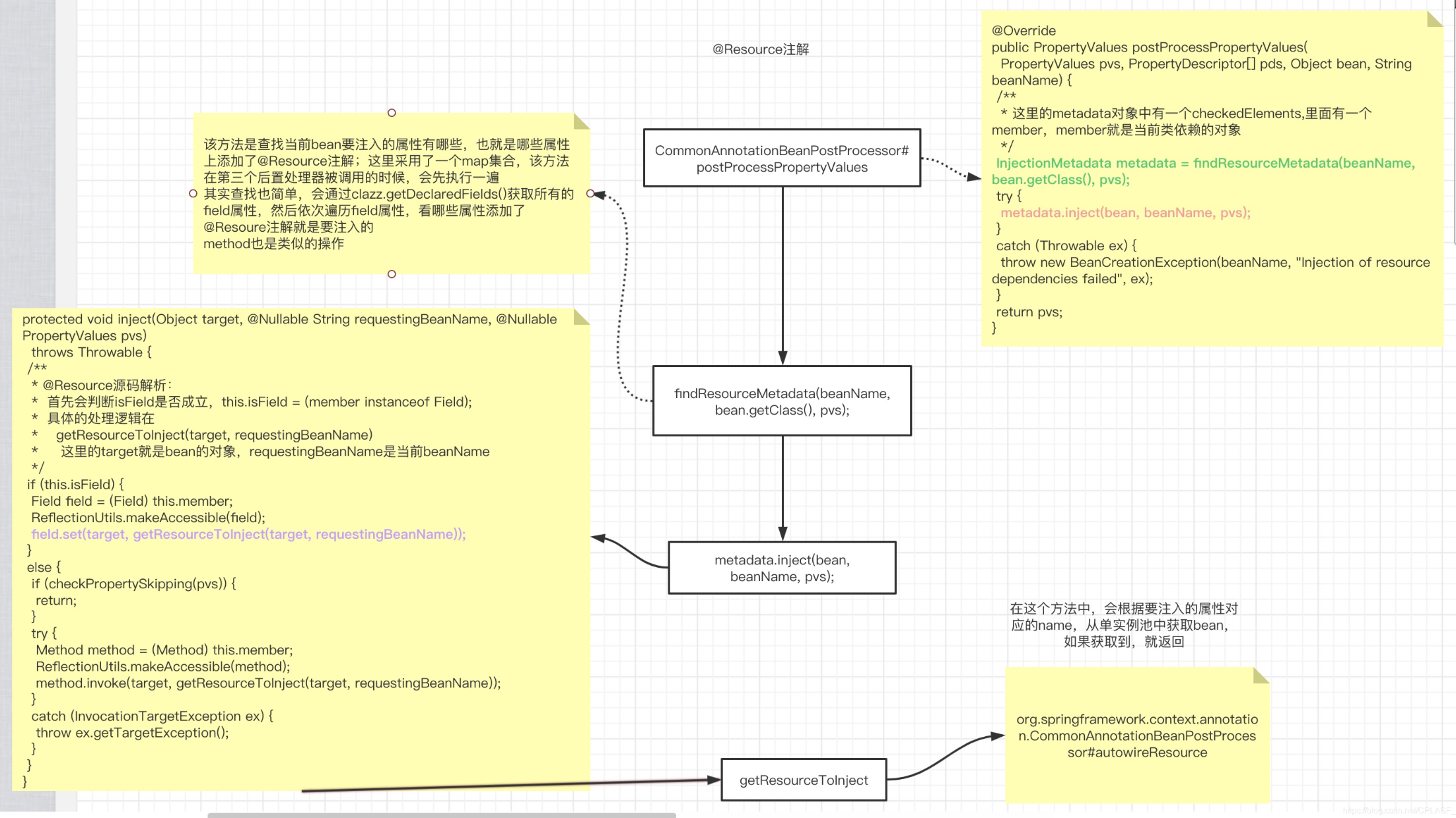面试突击78：@Autowired 和 @Resource 有什么区别？-CSDN博客
