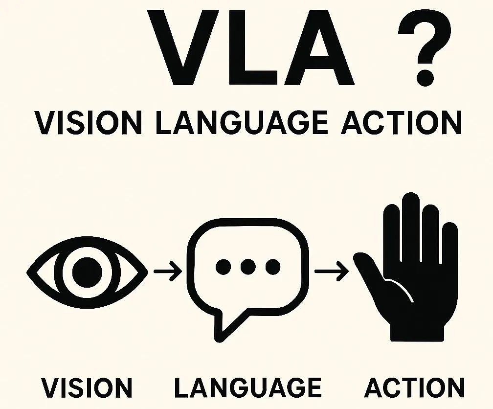 视觉语言动作模型（VLA）及其应用：一文带你轻松掌握！-CSDN博客