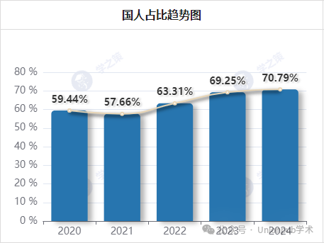 中科院2区！IEEE TVT年发文量达历史新高，已突破1600篇！-CSDN博客