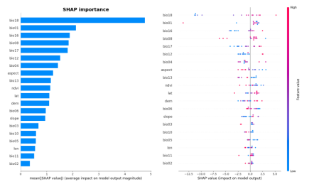 最新Python机器学习在生态服务功能建模与量化分析中的前沿技术-CSDN博客