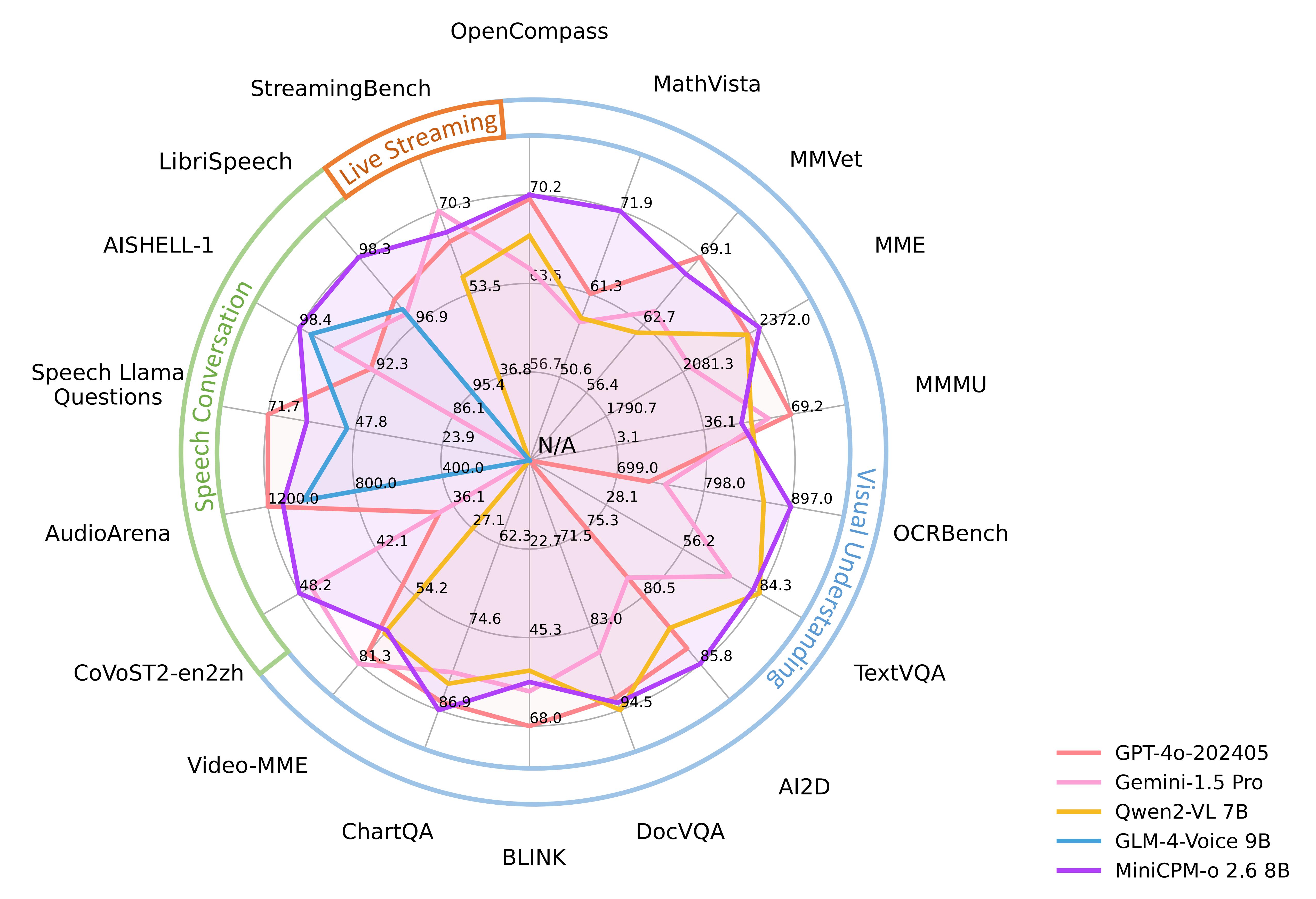 MiniCPM-o 2.6：面壁智能开源多模态大模型，仅8B参数量就能媲美GPT-4o，支持实时交互，在ipad等终端设备上运行_minicpm-o2.6线上-CSDN博客