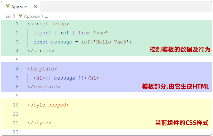 15-前端Web实战(Vue工程化+ElementPlus)_vue2-element plus 构建工程-CSDN博客