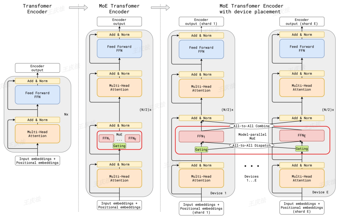重新思考 MoE_moe思考-CSDN博客