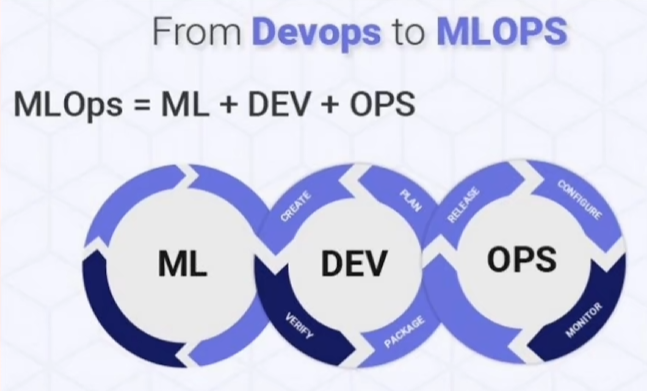一文读懂【MLOps】机器学习自动化技术及私有化部署实施（含大模型LLMOps）-CSDN博客
