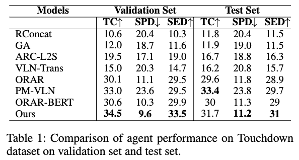 增强现实—Vln-video: Utilizing driving videos for outdoor vision-and ...