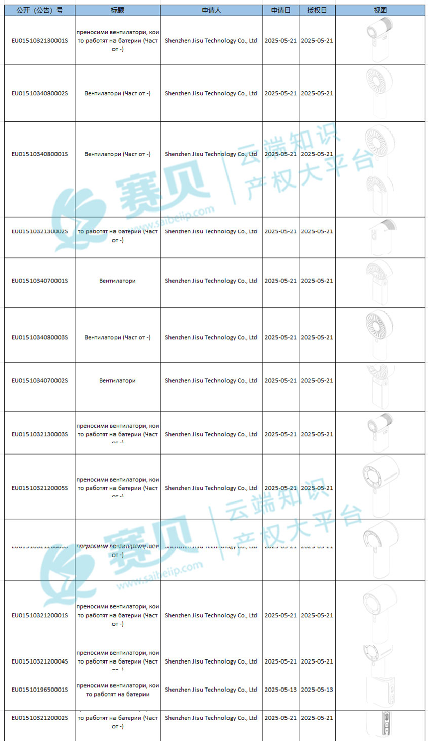 Jisu颈扇又来维权了！谨防TRO和亚马逊站内侵权投诉_shenzhen jisu technology co., ltd.-CSDN博客