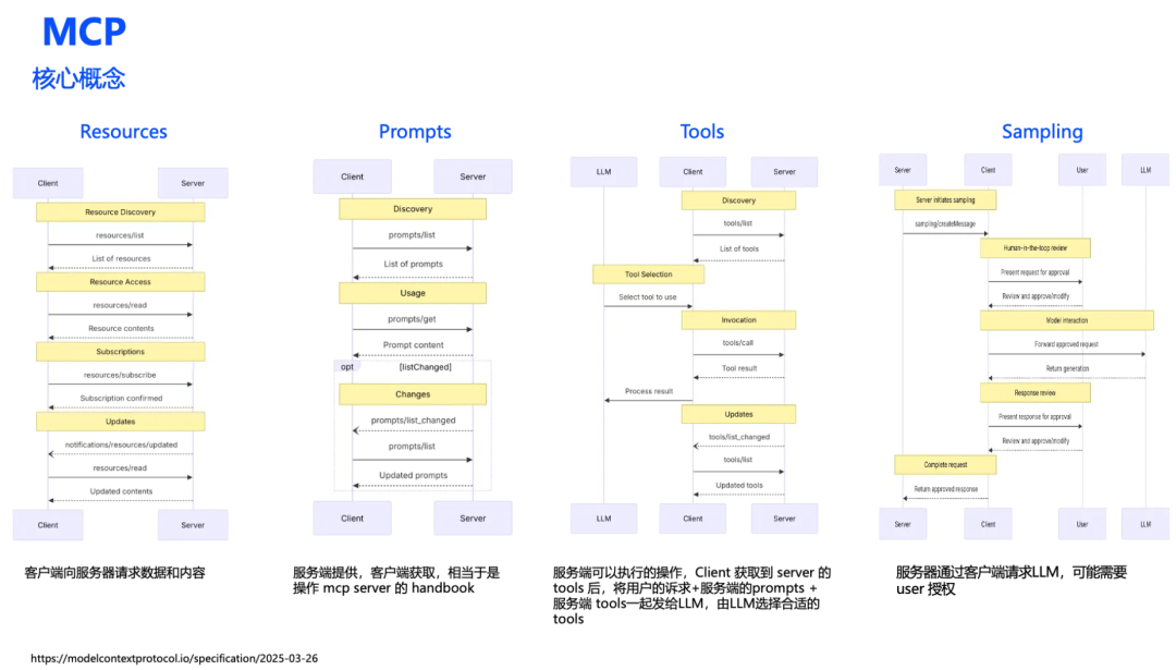 打起来了！MCP VS A2A，谁才是Agent的未来事实标准？看完这篇你就知道了！！-CSDN博客