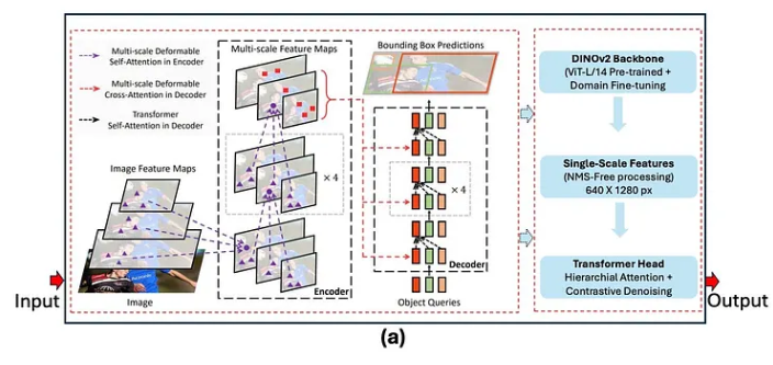 YOLO26、RF-DETR、D-FINE… 2026模型混战，工程师选择困难症怎么破-CSDN博客