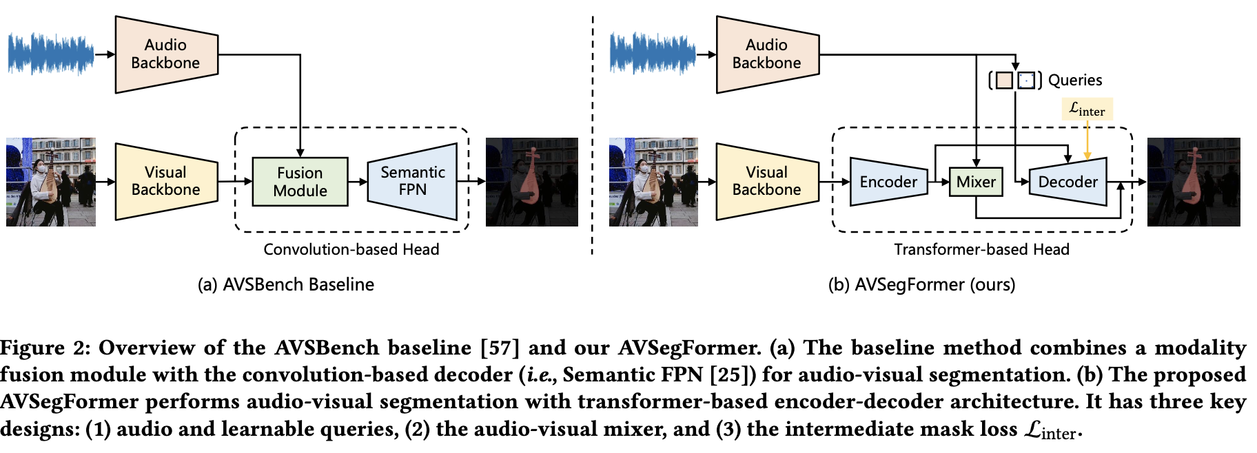 多模态任务视听分割AVS分享：一文让你了解audio-visual segmentation的前世今生（简略易上手版）-CSDN博客