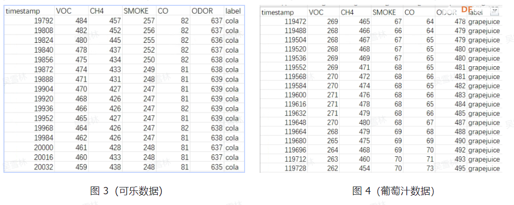TinyML电子鼻E-nose：使用MEMS气体传感器和edge impulse平台_edge impulse cli-CSDN博客