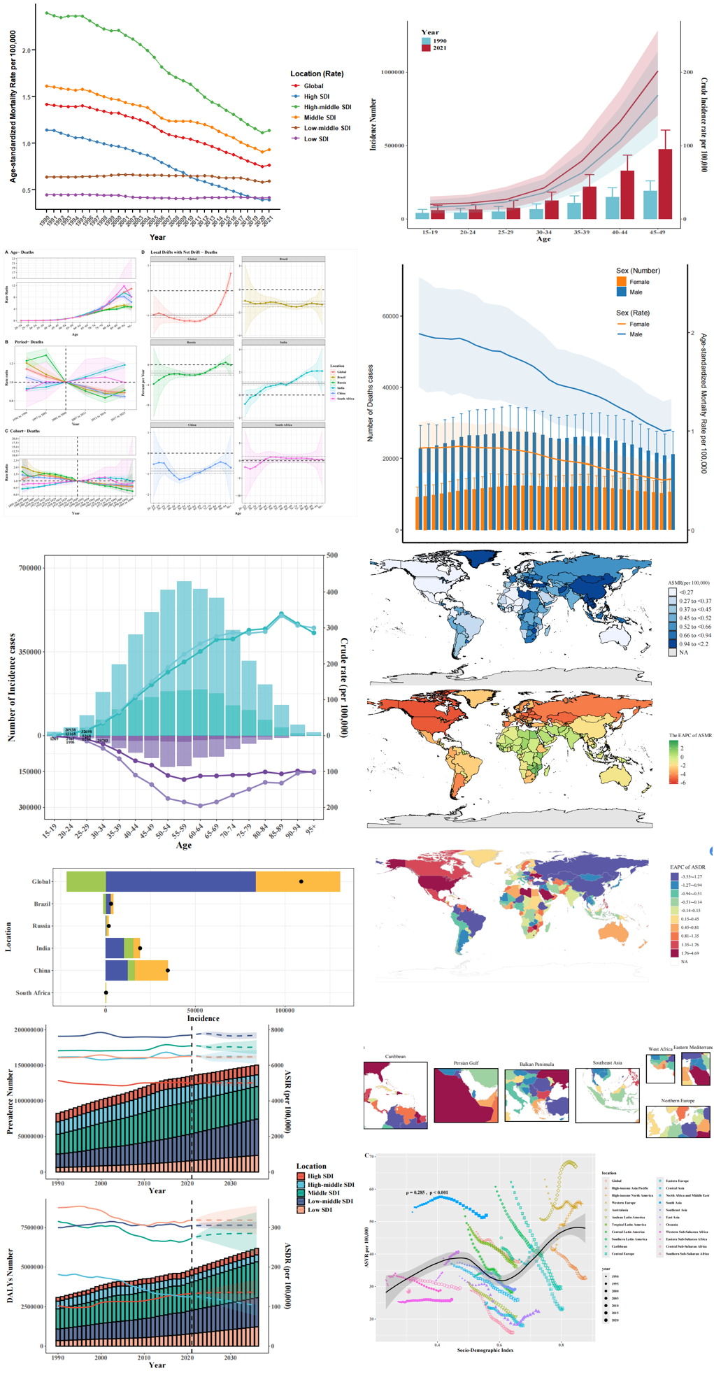 ZGBD R包更新！ 一键计算GBD重要指数--护理质量指数（QCI）-CSDN博客