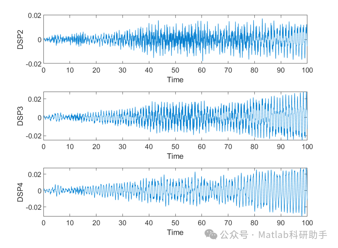 【隐式动态求解器】使用非线性Newmark方法的隐式动态求解器附Matlab代码_隐shi结构求解器-CSDN博客