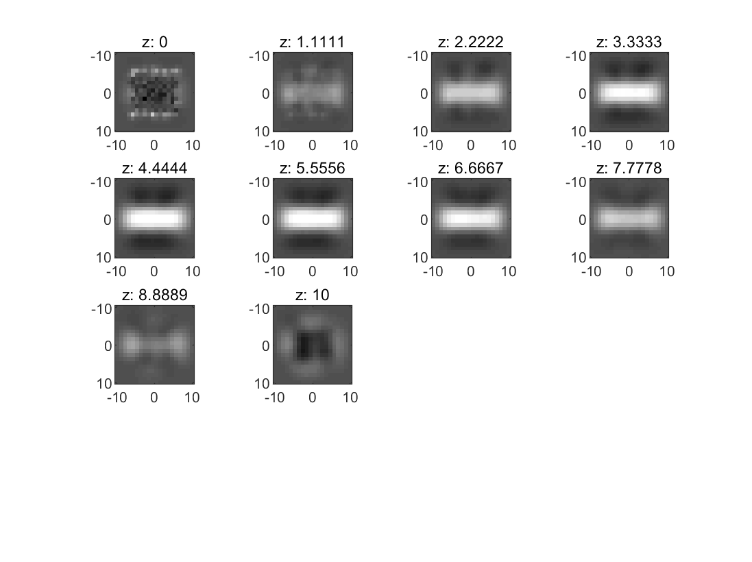 【图像处理】基于布雷格曼Split Bregman去噪的荧光漫反射迭代重建光学断层扫描附Matlab代码-CSDN博客