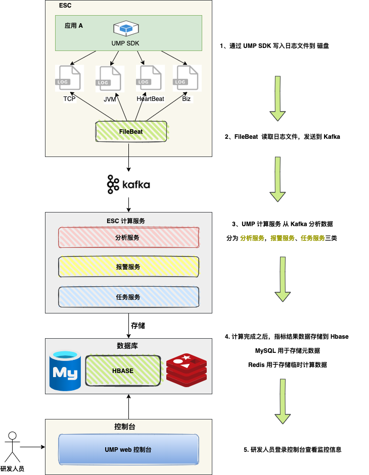 如何应对 Redis 大 Key 问题_mget命令如何解决大key问题-CSDN博客