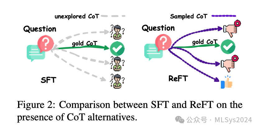 字节ReFT技术：OpenAI强化微调的幕后功臣？_在线强化微调-CSDN博客