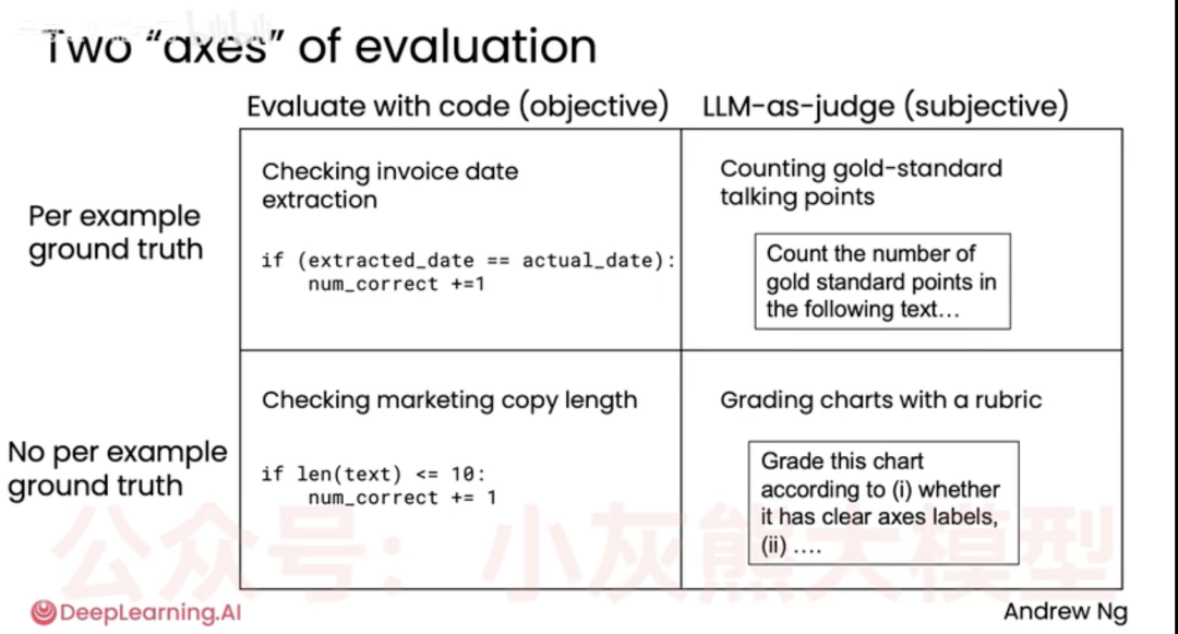 Agent｜超越单步推理：Agentic Workflow让大模型实现复杂任务自动化！-CSDN博客