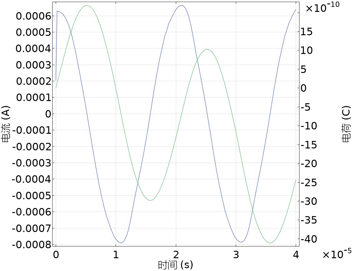 COMSOL二维空气（氩气，氦气）介质阻挡放电模型探索-CSDN博客
