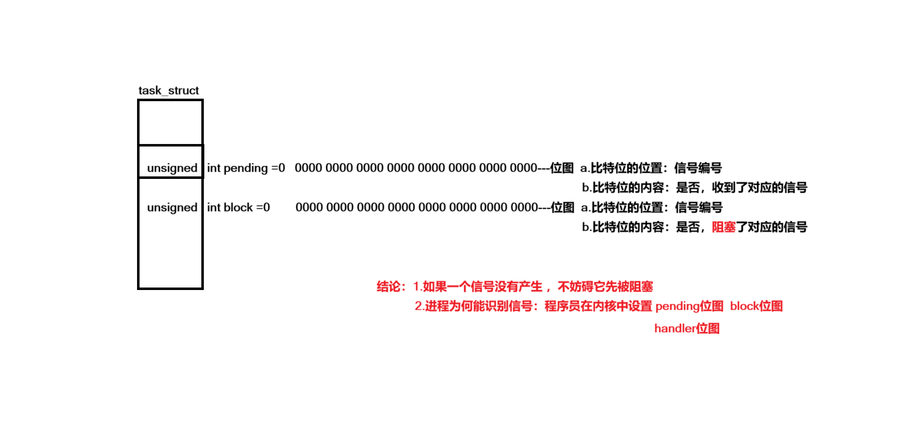 Linux进程信号：signal(),sigaction()_程序捕获sigaction-CSDN博客