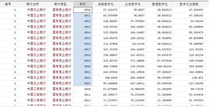 中国商业银行数字化转型指数2010-2023年_2023年银行数字化转型指数-CSDN博客