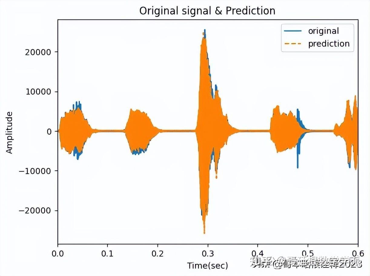 语音信号处理方法（Python）_pip install librosa-CSDN博客