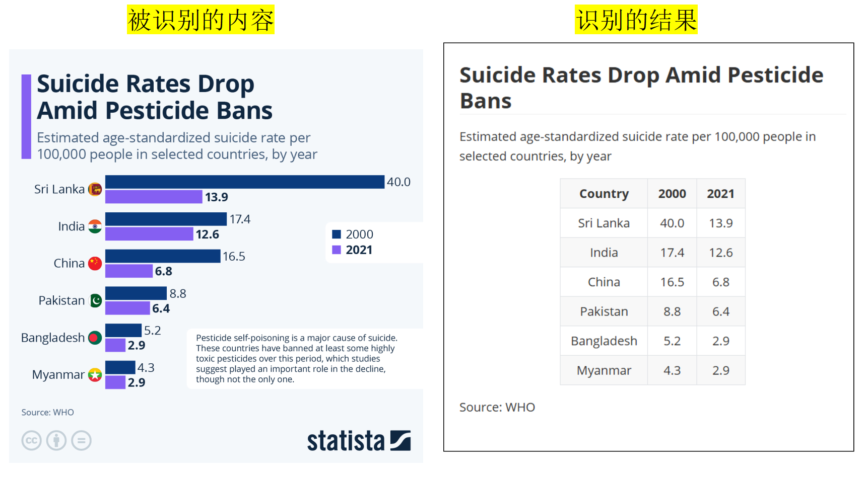 国产神级开源 OCR 模型，登顶全球第一！再次起飞！_paddleocr vl-CSDN博客