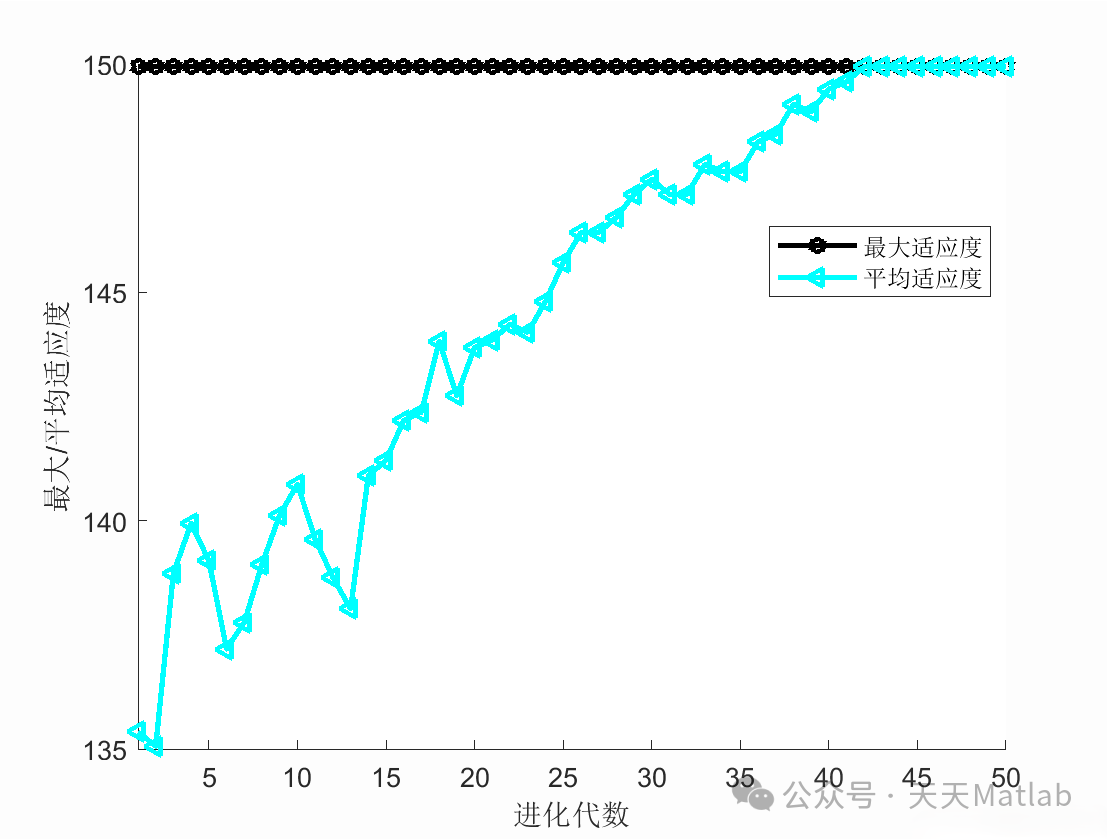 【配电网重构】基于遗传算法的配电网重构研究附Matlab代码_配电网基于传统 ga 算法-CSDN博客