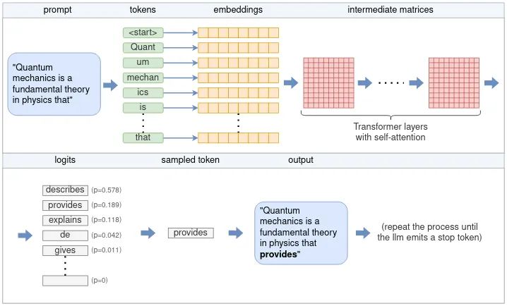 大模型入门指南 - Inference：小白也能看懂的“模型推理”全解析-CSDN博客