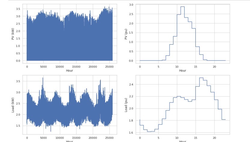 状态空间包含：当前电价、SOC、预测净负荷、天气代码-CSDN博客