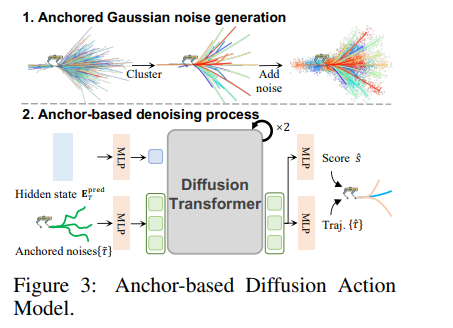 【具身智能】TrackVLA: Embodied Visual Tracking in the Wild_trackvla:embodied visual tracking in the ...