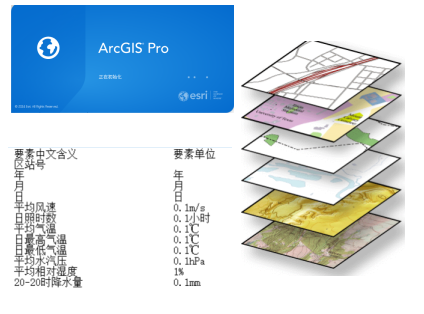 流域生态系统水-碳-氮耦合过程模拟——结合ArcGIS+SWAT模型+Century模型+DNDC模型-CSDN博客