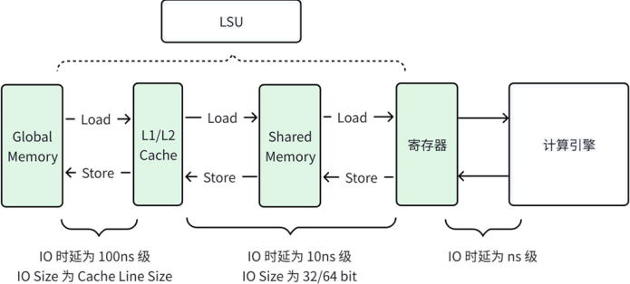 字节跳动的 GPU Scale-up 互联技术（全文）_gpu scale up-CSDN博客