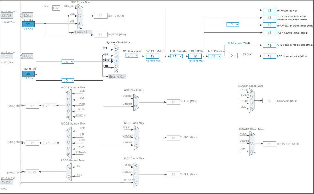 [STM32C0]【STM32C092RC 测评】串口通信-CSDN博客