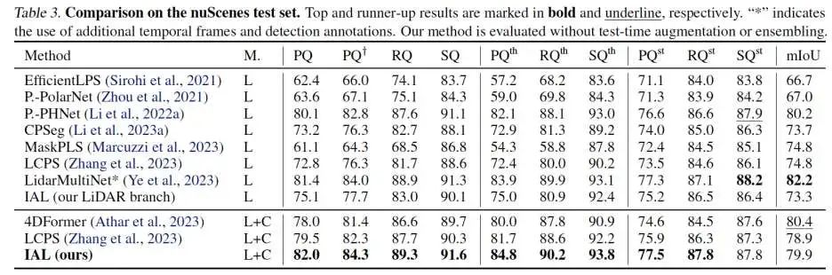 ICML‘25 | 统一多模态3D全景分割：图像与LiDAR如何对齐和互补？-CSDN博客